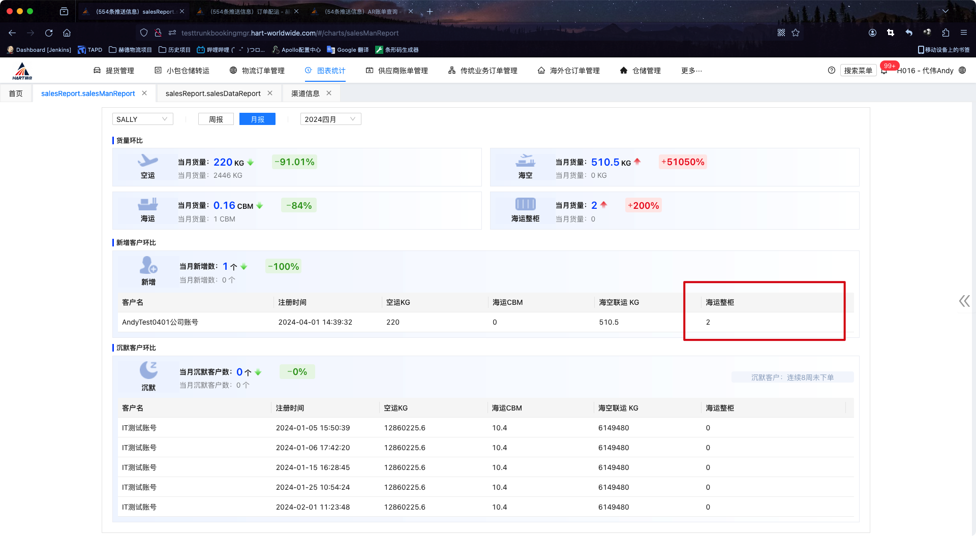 Bug 3124 【图表统计 销售人员周月报】 货量环比 海运整柜”、 新增客户环比 海运整柜”,数据没有按照货柜柜型来展示 物流管理